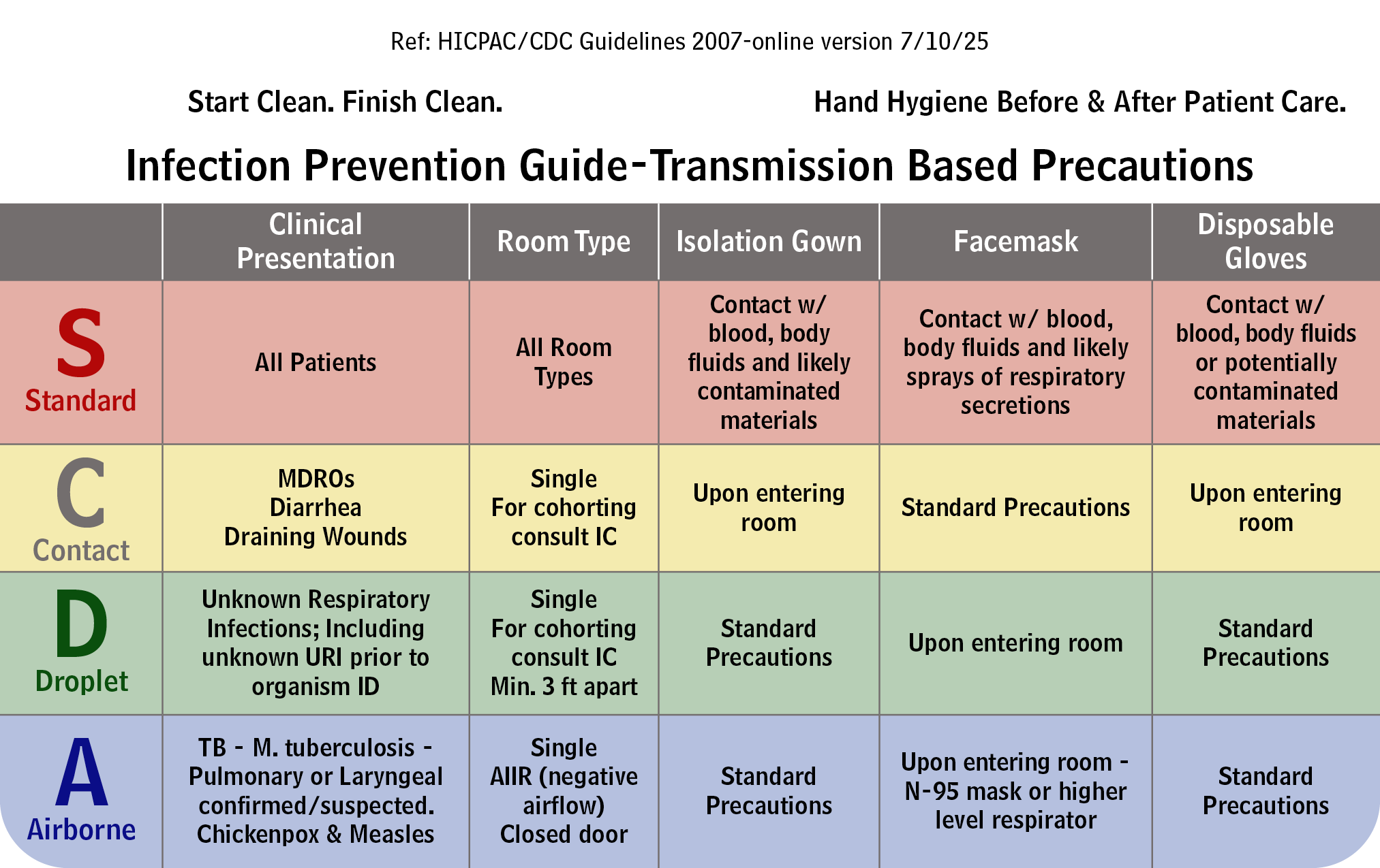Infection Prevention Card – Horizontal | ORIGIN Dispensing Solutions